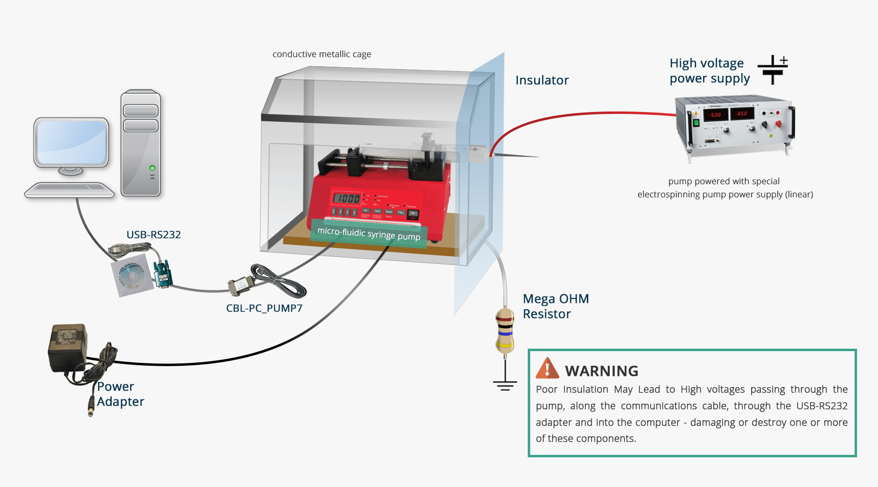Electro-spinning - High Voltage Protection - SyringePumpPro