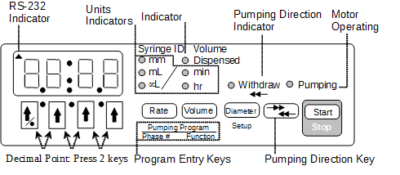 Parts Of A Syringe Pump - SyringePumpPro