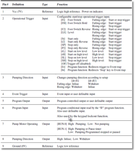TTL Inputs and Outputs - SyringePumpPro