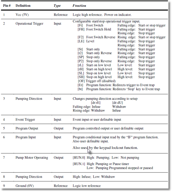 TTL Inputs and Outputs - SyringePumpPro