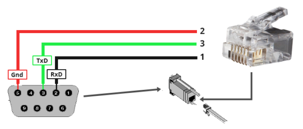 Make your own pump cables CBL-PC and CBL-NET - SyringePumpPro